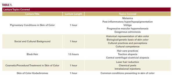 Evaluation of a Skin of Color Curriculum for Dermatology Residents ...