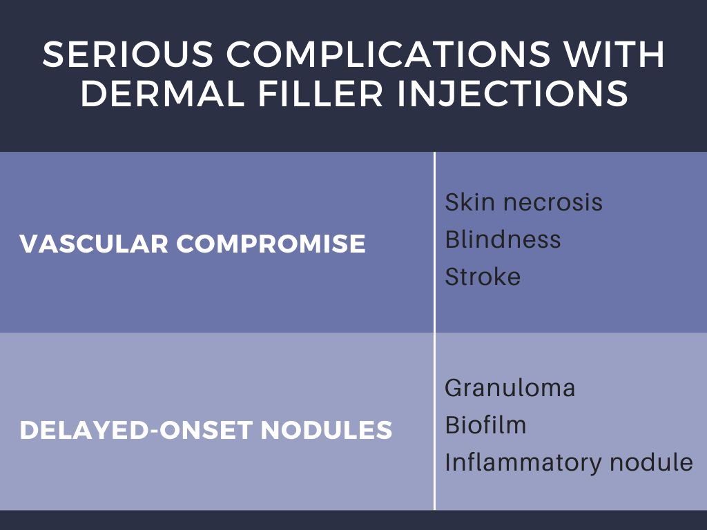 Dermal Filler Injections: Preventing & Managing Complications | Pearls ...